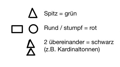 Toppzeichen von Tonnen - SEEMANNSCHAFT