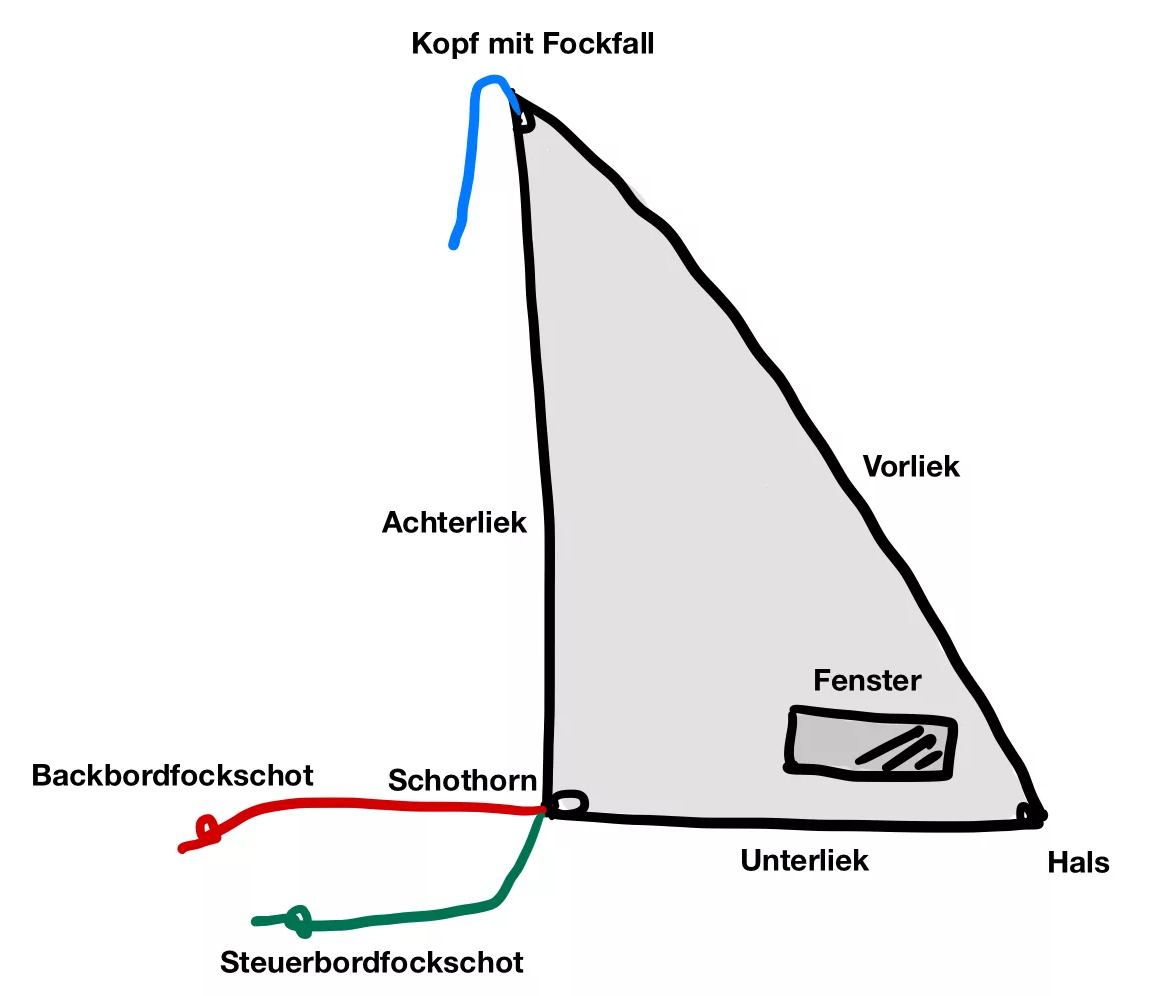 Vorsegel (Fock / Genua) - SEEMANNSCHAFT